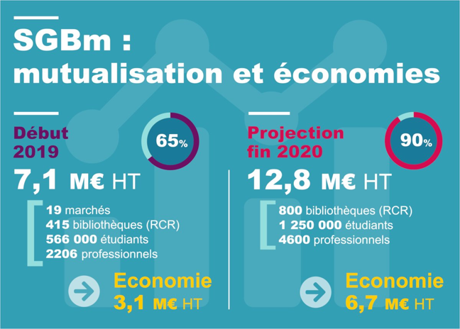 SGBm : quelques nouvelles - FIL'ABES